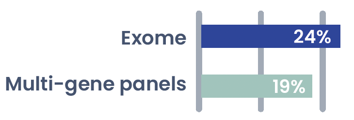 Exome Sequencing for Epilepsy