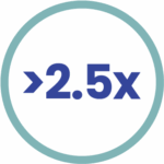 Exome Sequencing for Epilepsy